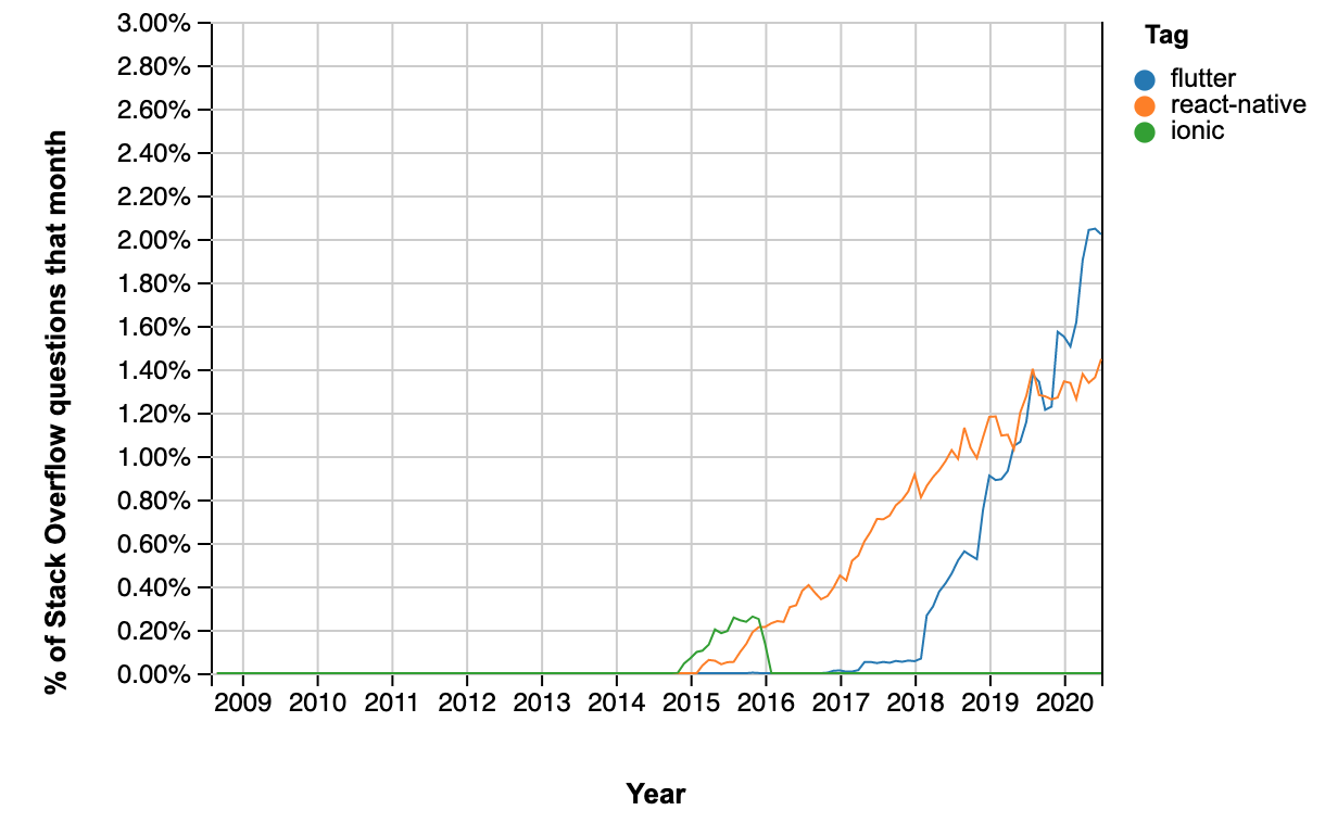 community support image