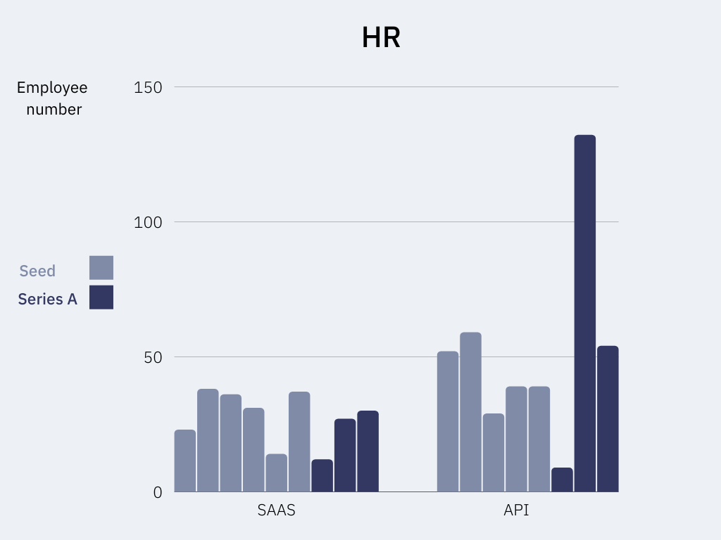 Creating a startup headcount plan | Zinc