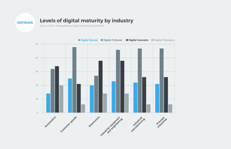 Predictions for technology trends in logistics in 2019