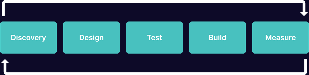 API-as-a-Product | API Best Practices for Products | Stoplight