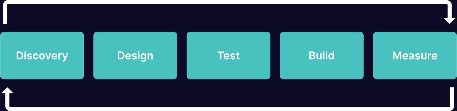 API-as-a-Product | API Best Practices for Products | Stoplight