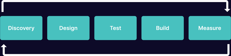 API-as-a-Product | API Best Practices for Products | Stoplight