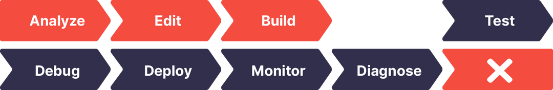 Why API Lifecycles Matter, Where Design Fits, & How to Get Started ...