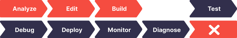 Why API Lifecycles Matter, Where Design Fits, & How to Get Started ...