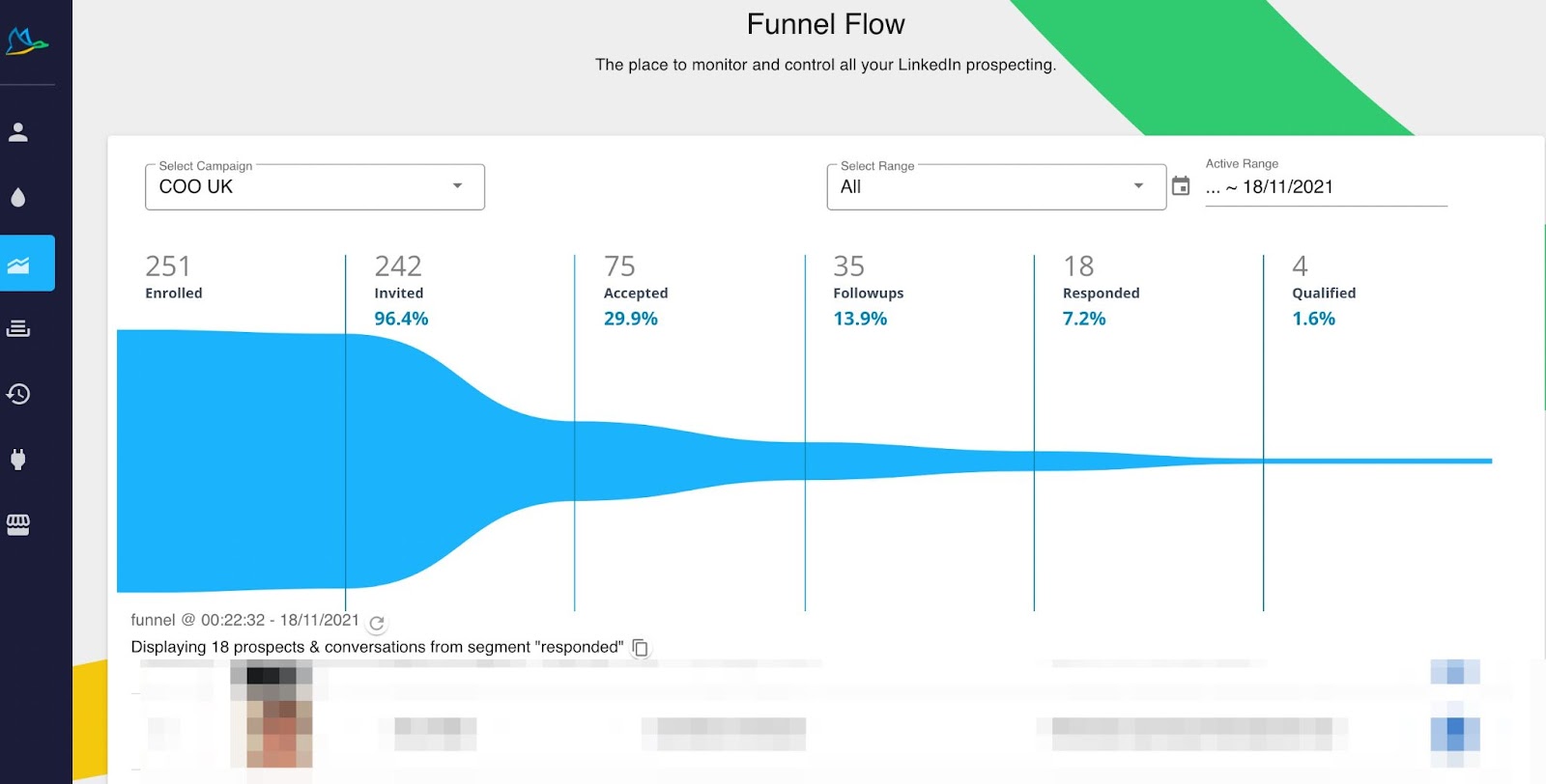 How to create smart LinkedIn lead generation campaigns
