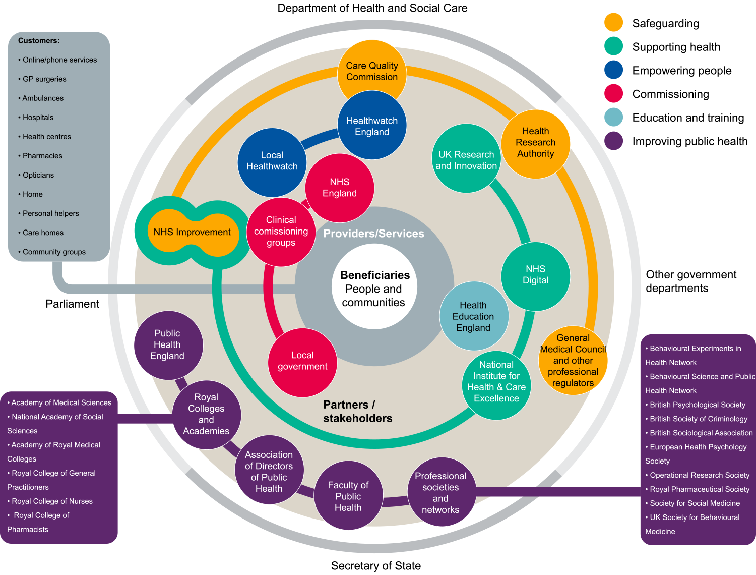 Improving People's Health – National Strategy | BSPHN