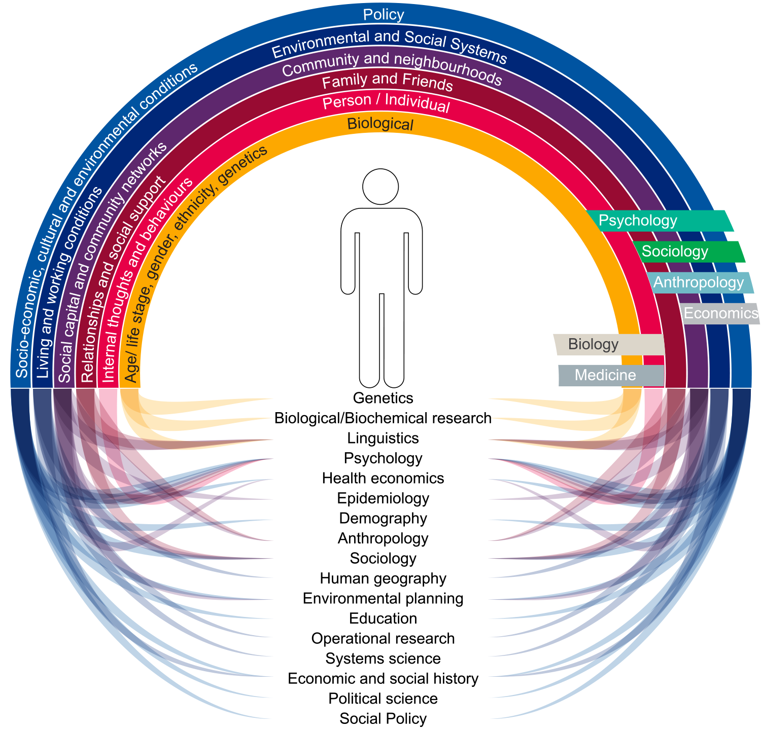 Improving People's Health – National Strategy | BSPHN