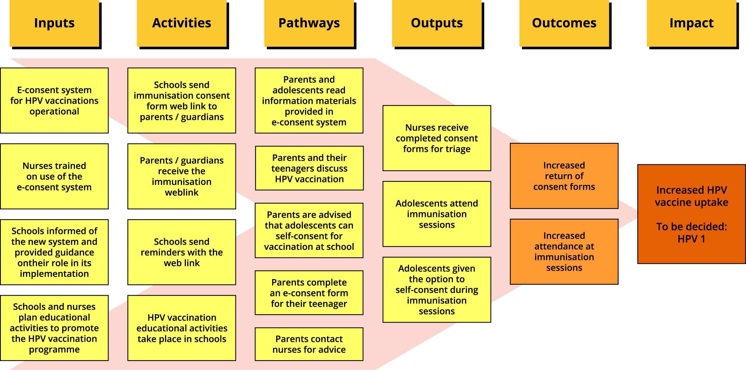 Theory-informed evaluation of digital health interventions: case study ...