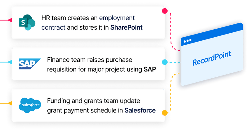 Data and Information Lifecycle Management for Businesses | Recordpoint