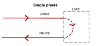 Single-Phase vs Three-Phase EV Chargers | revcharge