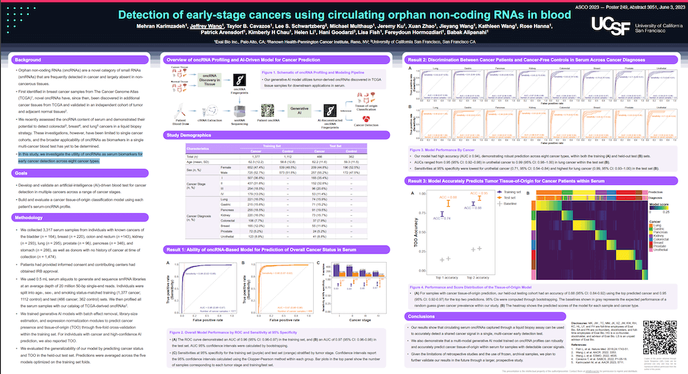 Early-Stage Cancer Detected via Blood RNAs