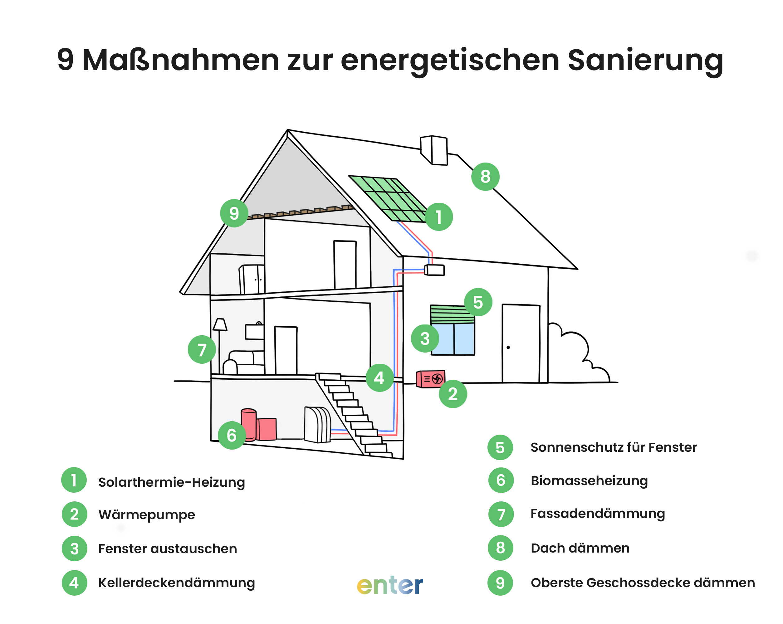 Deine unabhängige Energieberatung für Berlin | Enter