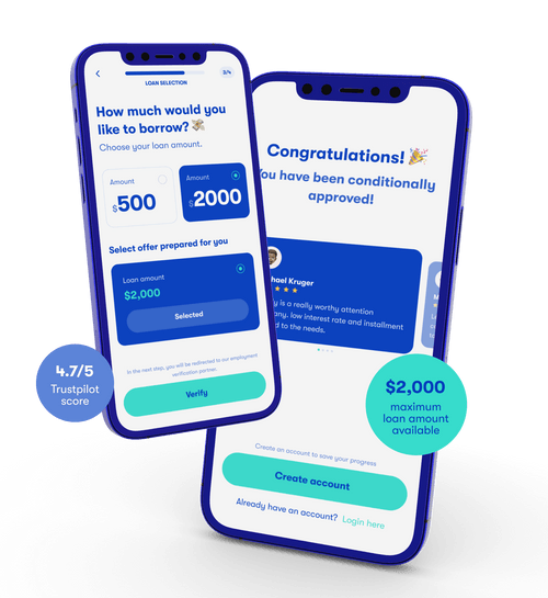 Loans for Amazon Employees