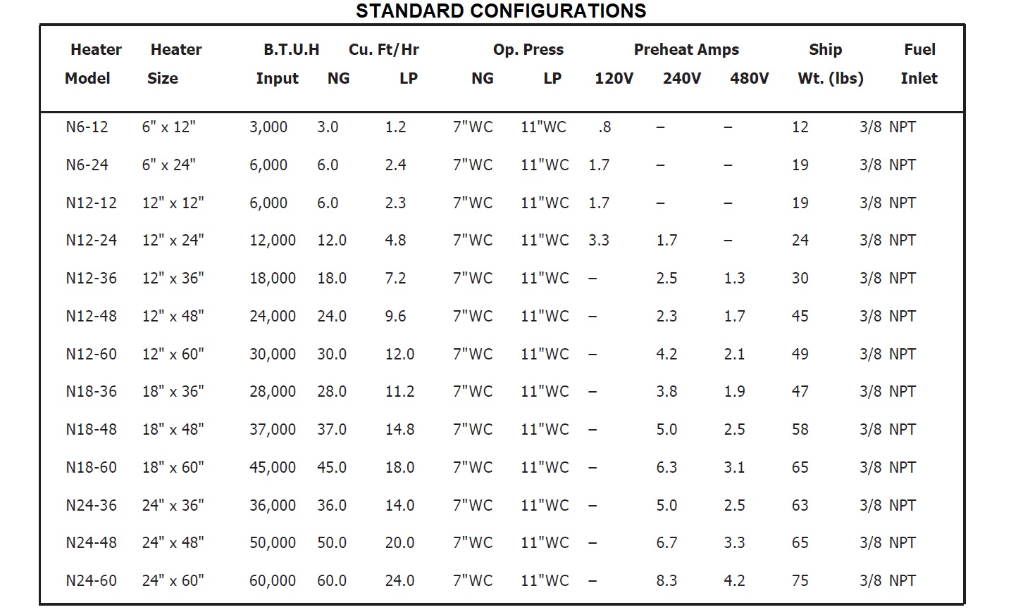 Gas Catalytic Heater (Infrared) | Casso-Solar Technologies