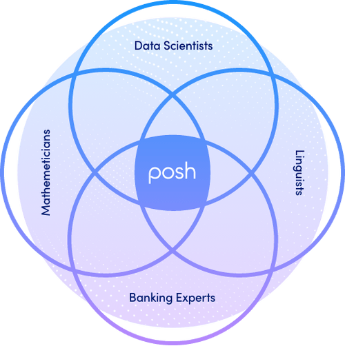 Why Posh | Posh Tech