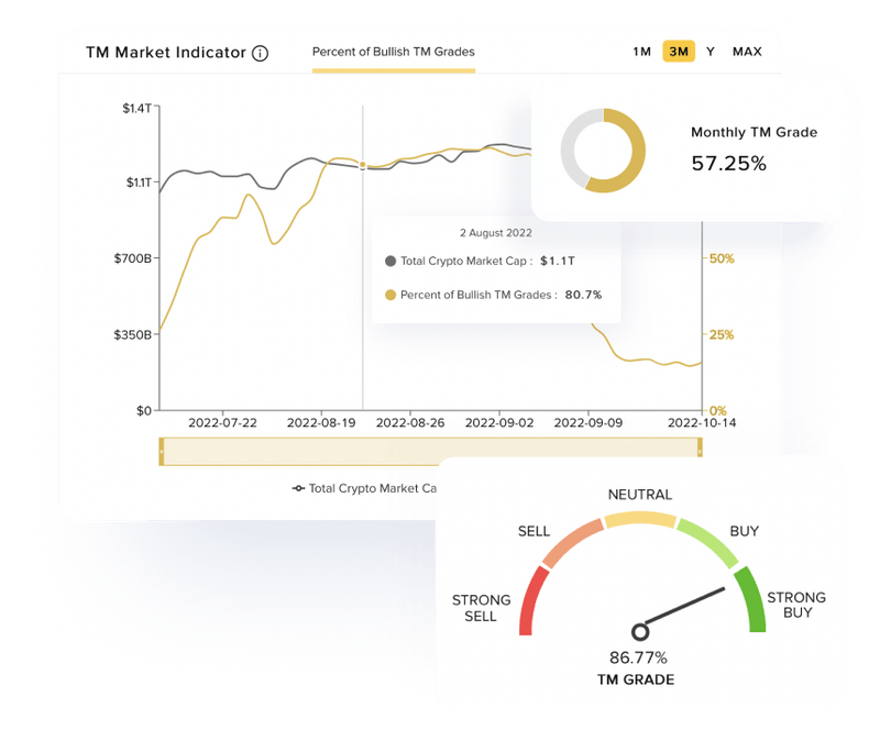 Token Metrics - AI-Driven Crypto Research & Insights