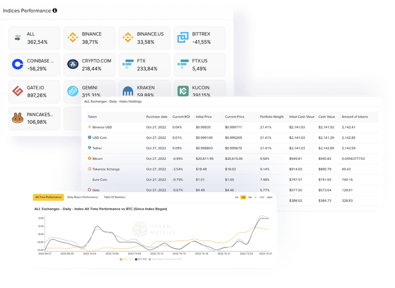 Best AI-Driven Crypto Research Platform - Token Metrics