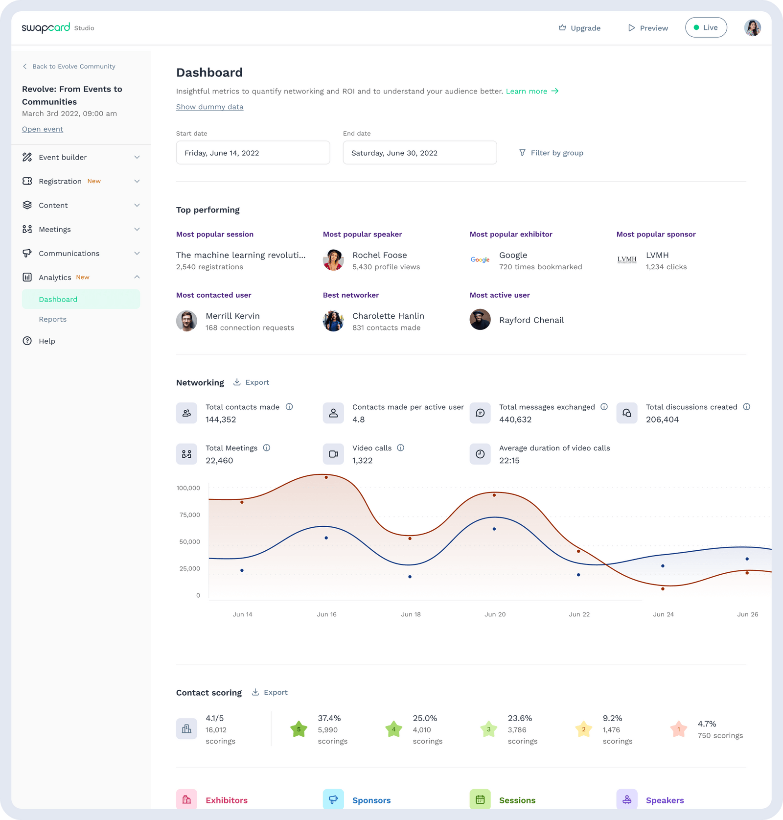 Networking & Engagement | Harness the Power of Advanced AI Matchmaking