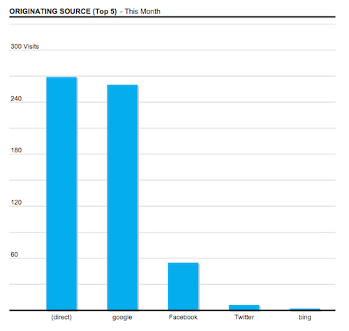 Google Analytics Chart - Spotlight Reporting Help