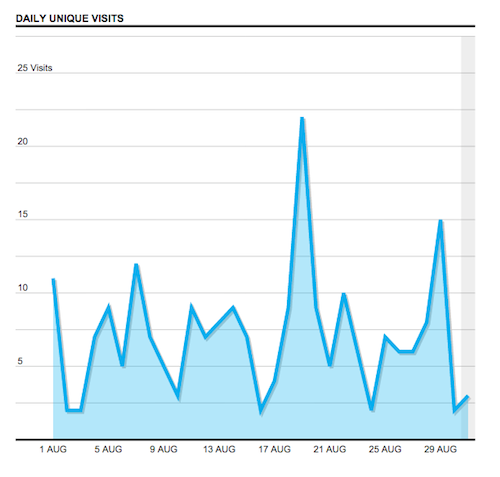Google Analytics Chart - Spotlight Reporting Help