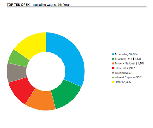 Operating Expense Charts - Spotlight Reporting Help