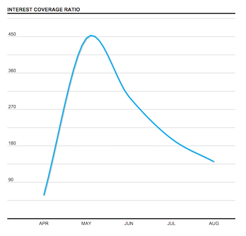 Operating Expense Charts - Spotlight Reporting Help