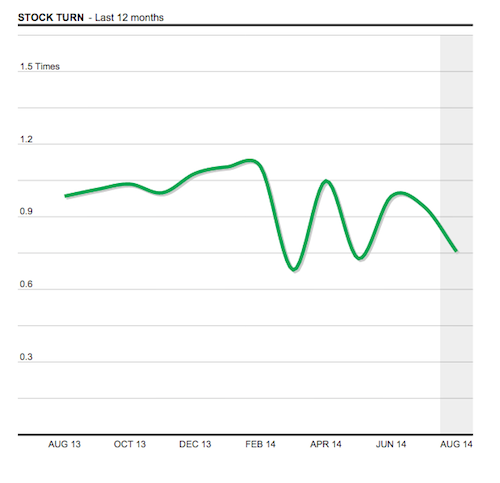 Target and KPI Charts - Spotlight Reporting Help