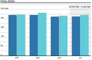 Agriculture - Livestock Charts - Spotlight Reporting Help