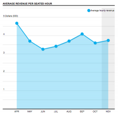 Hospitality Charts - Spotlight Reporting Help
