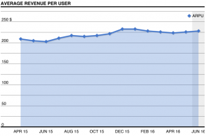 SaaS Charts - Spotlight Reporting Help