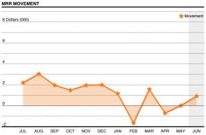 SaaS Template - Spotlight Reporting Help