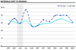 Retail Charts - Spotlight Reporting Help