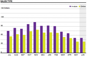 Retail Charts - Spotlight Reporting Help
