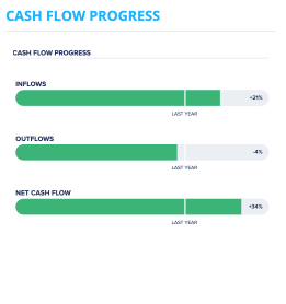 Personal Wealth charts - Spotlight Reporting Help