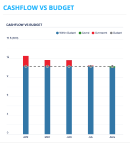 Personal Wealth charts - Spotlight Reporting Help