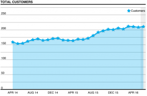 SaaS Template - Spotlight Reporting Help