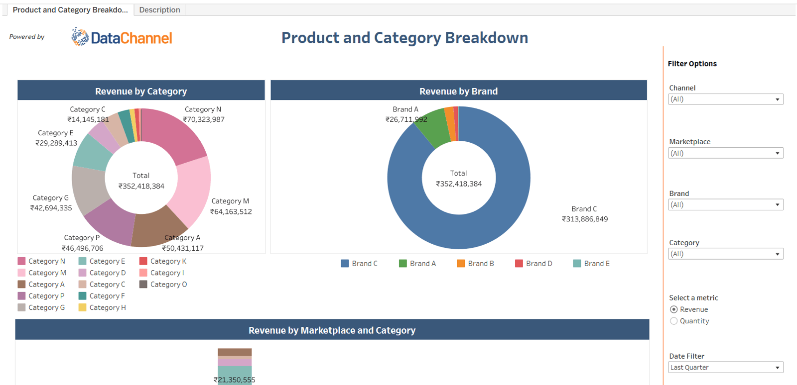 Dashboard Templates | Free Collection of Tableau Dashboard Templates