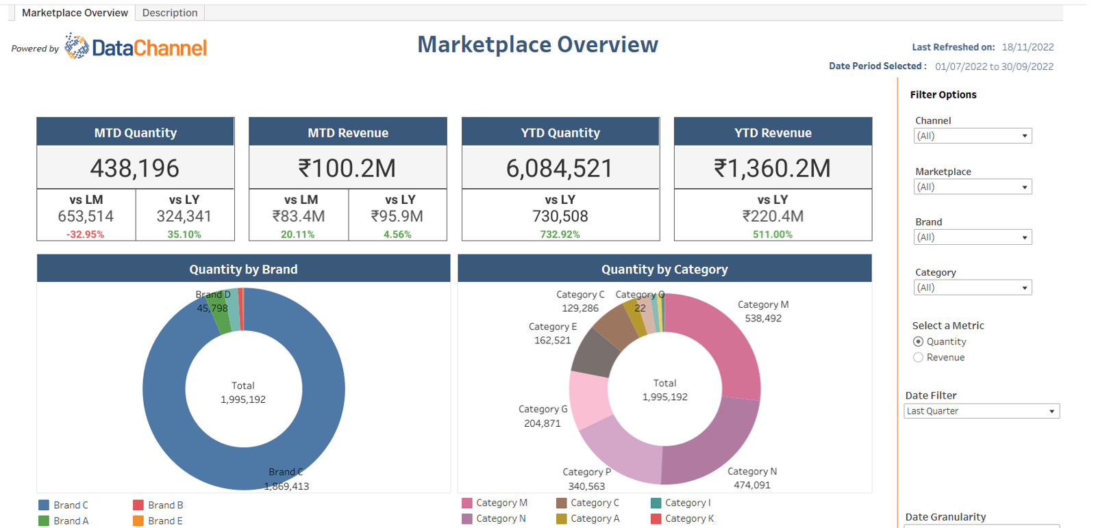 Dashboard Templates | Free Collection of Tableau Dashboard Templates