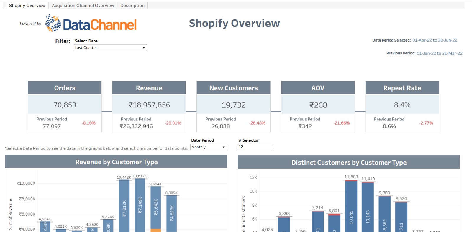 Shopify Overview