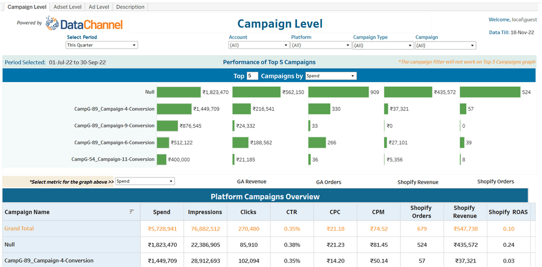 Dashboard Templates | Free Collection of Tableau Dashboard Templates