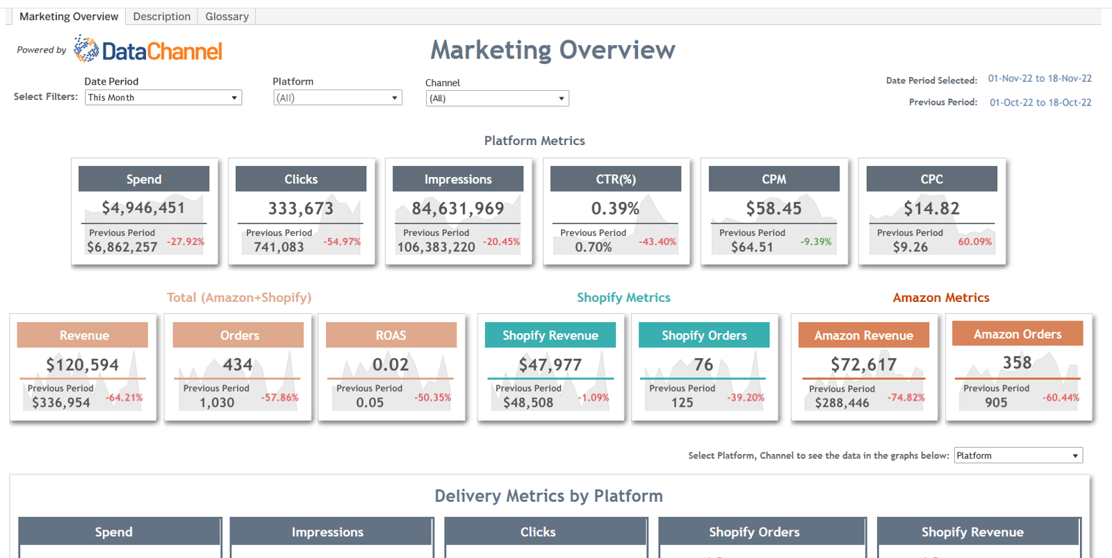 Dashboard Templates | Free Collection of Tableau Dashboard Templates