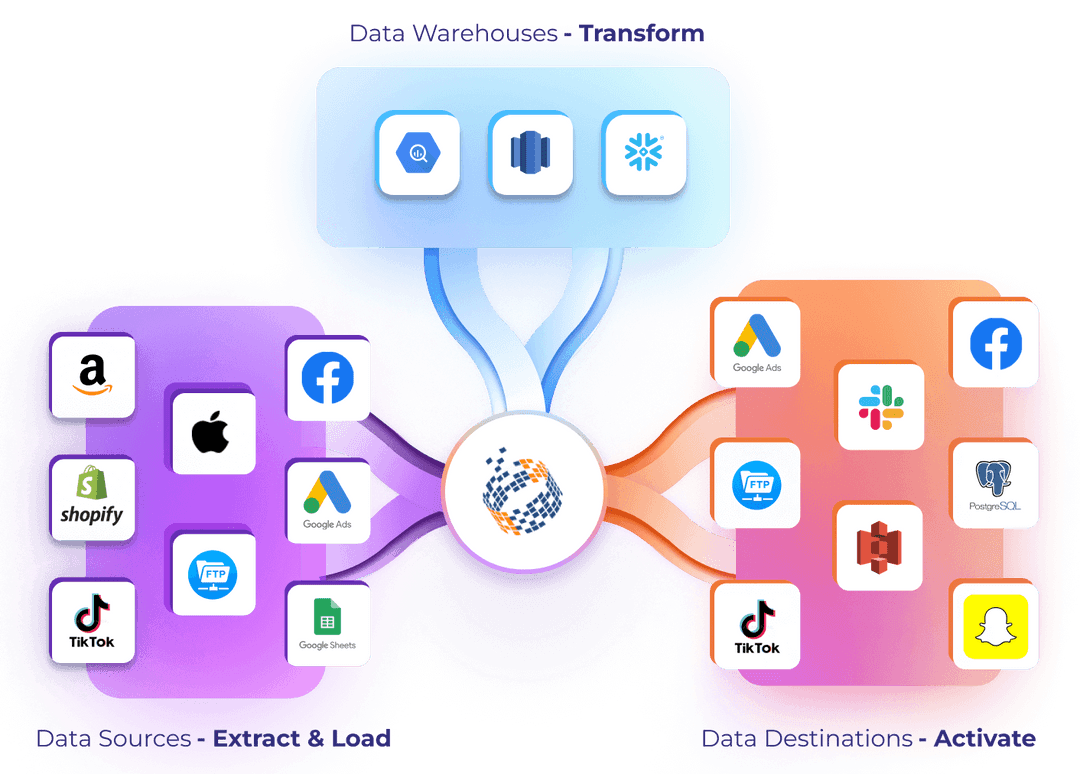 Home - DataChannel | Reliable Automated ELT & Reverse ETL Platform