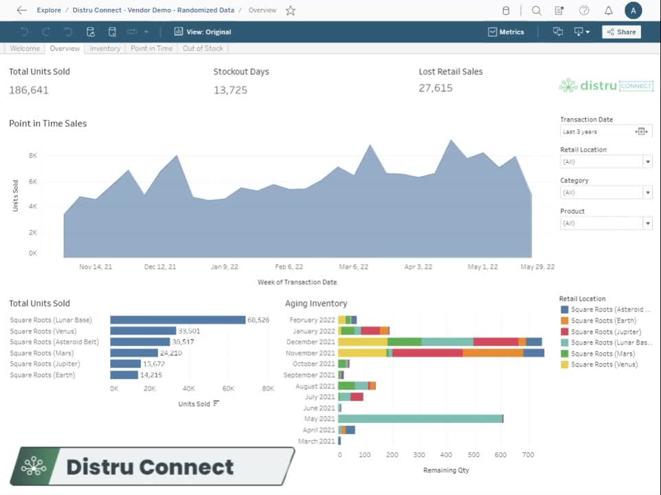 Track Your Customers Live Inventory Data With Distru Connect