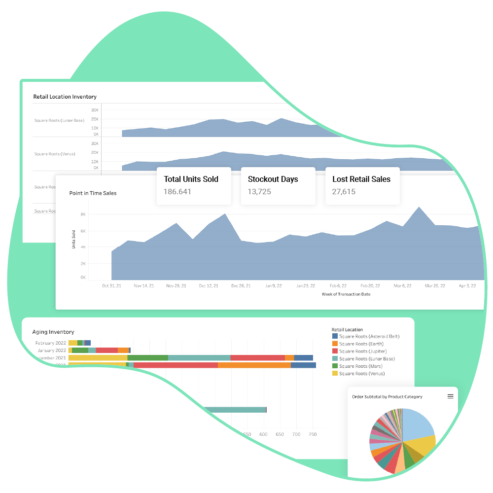 Track Your Customers Live Inventory Data With Distru Connect