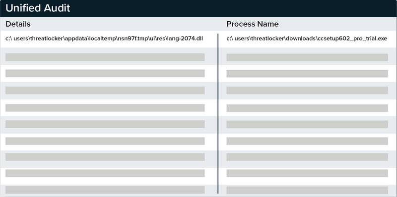 Unified Audit | ThreatLocker