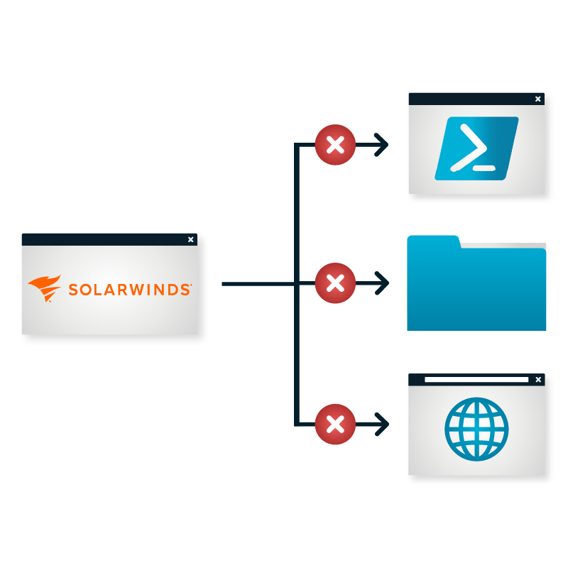 How ThreatLocker Stopped the Solarwinds Orion Attack