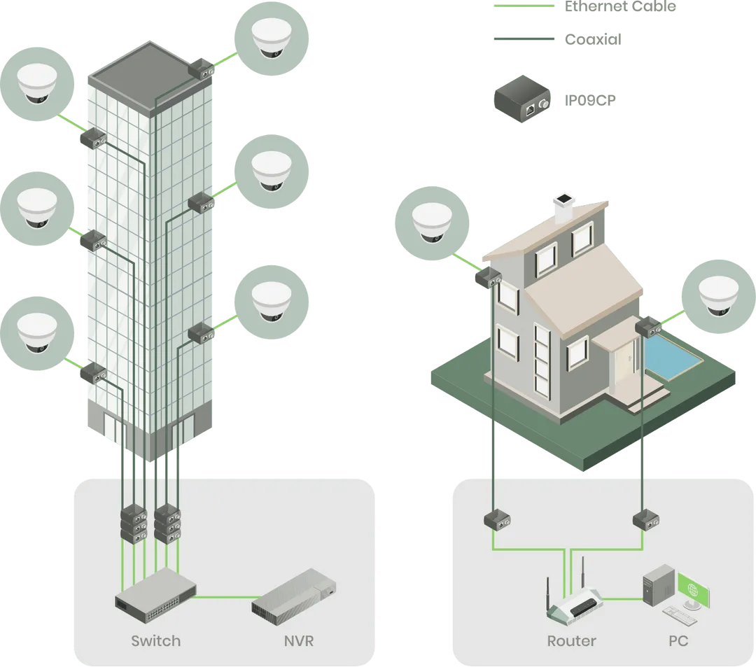 Ethernet over Coax - IP/PoE Extender Series | SC&T