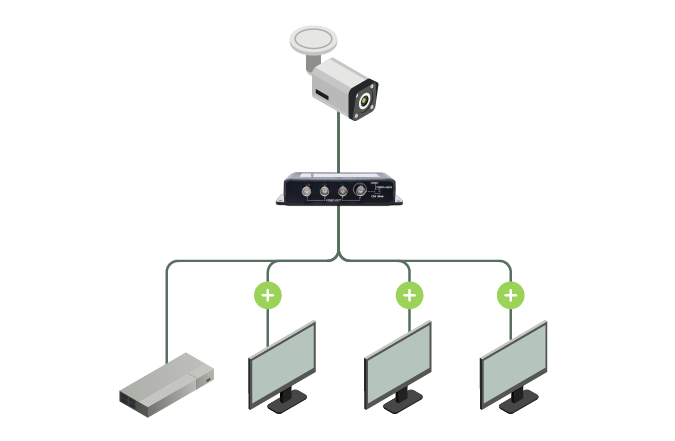 CCTV Analog Video Distribution Amplifier & Splitter