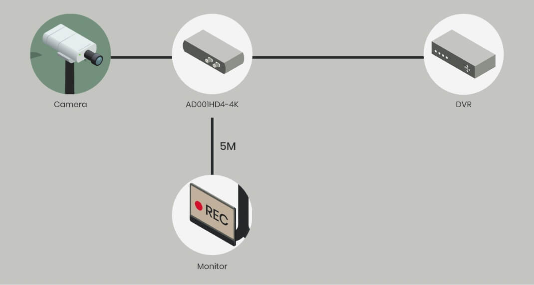 4K HD-TVI/ AHD/ HDCVI/ CVBS to HDMI/ VGA/ CVBS Converter with Loop Out ...