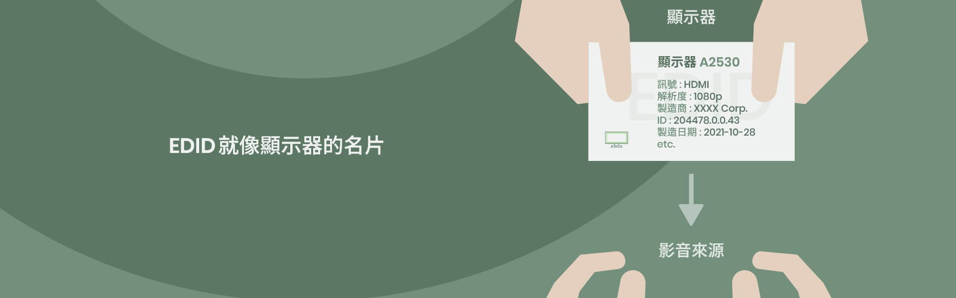 什麼是EDID？何時使用模擬器？螢幕顯示問題的排錯方式 | 新基科技